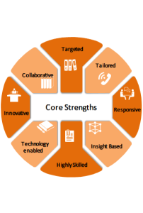 Home - JC Bhalla & Company | Tax Litigation | Tax Advisory | Assurance ...